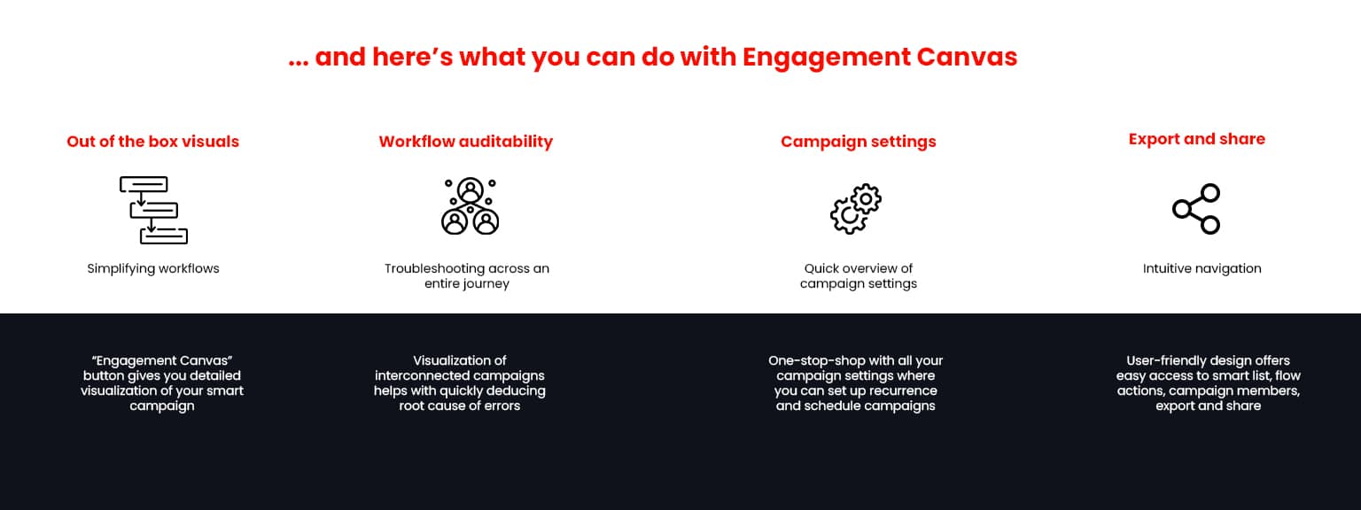 Visualize your Marketing Goals with Marketo Engagement Canvas | NextRow