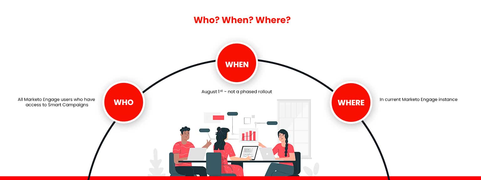 Visualize your Marketing Goals with Marketo Engagement Canvas | NextRow