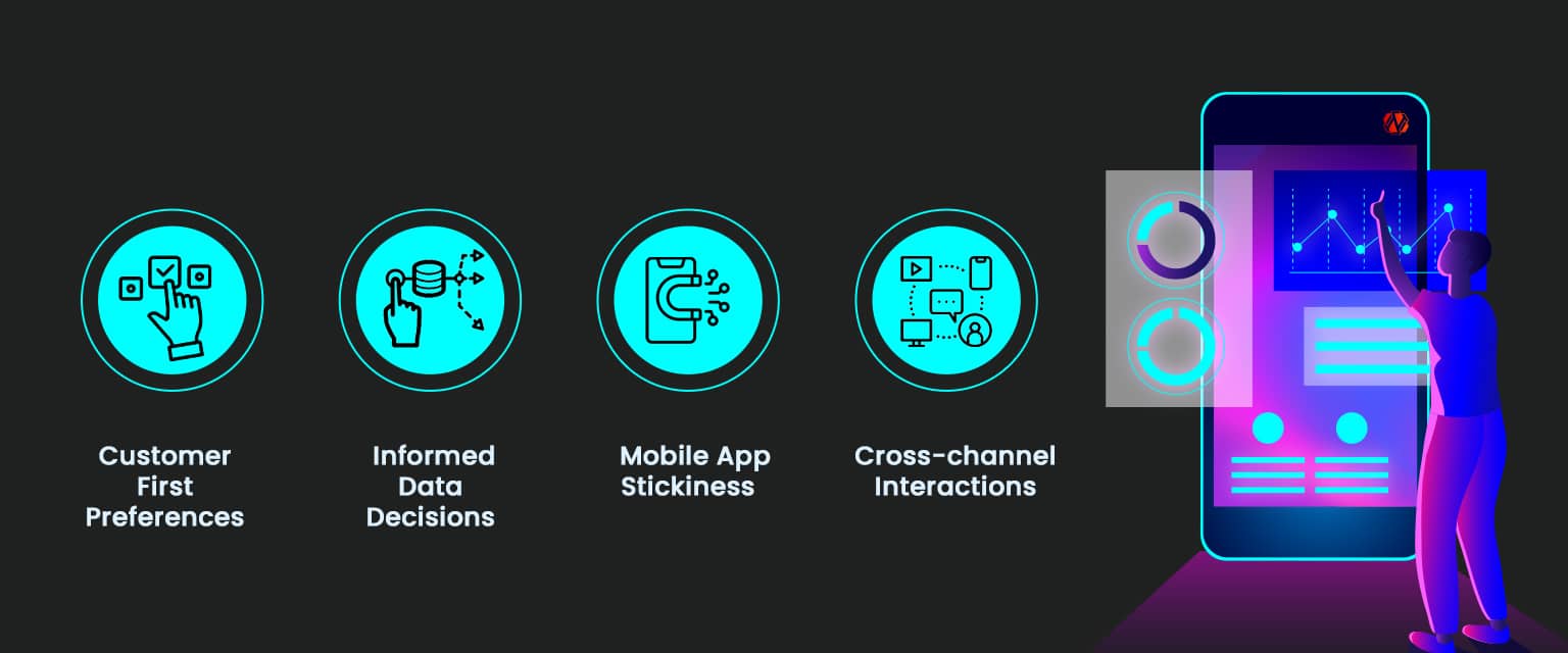 Mobile App Analytics Next Gen Customer Experience